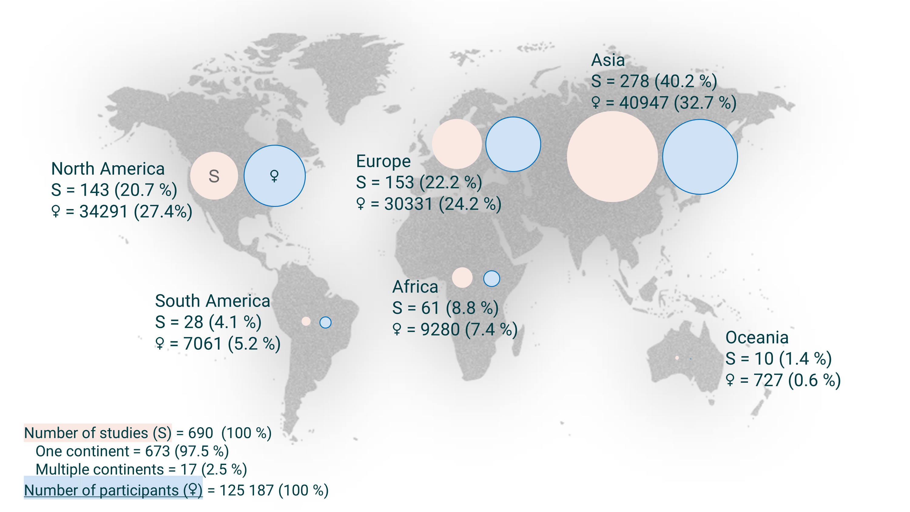 Researchers Call for Greater Global Representation in Vaginal ...